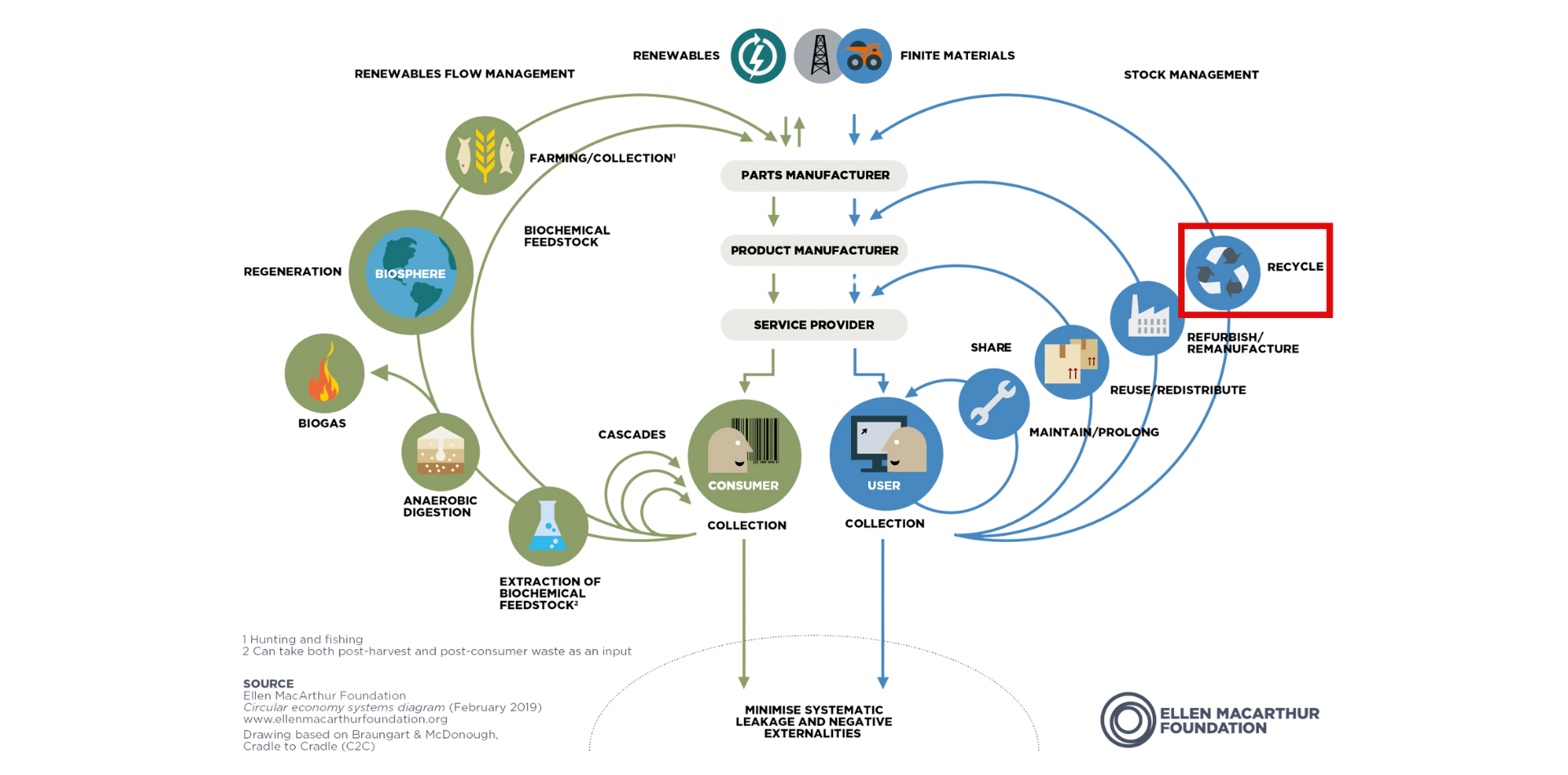 Interface: A Compelling Case for Sustainable Business | HKUST Sustainability